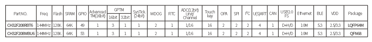 南京沁恒微电子股份有限公司